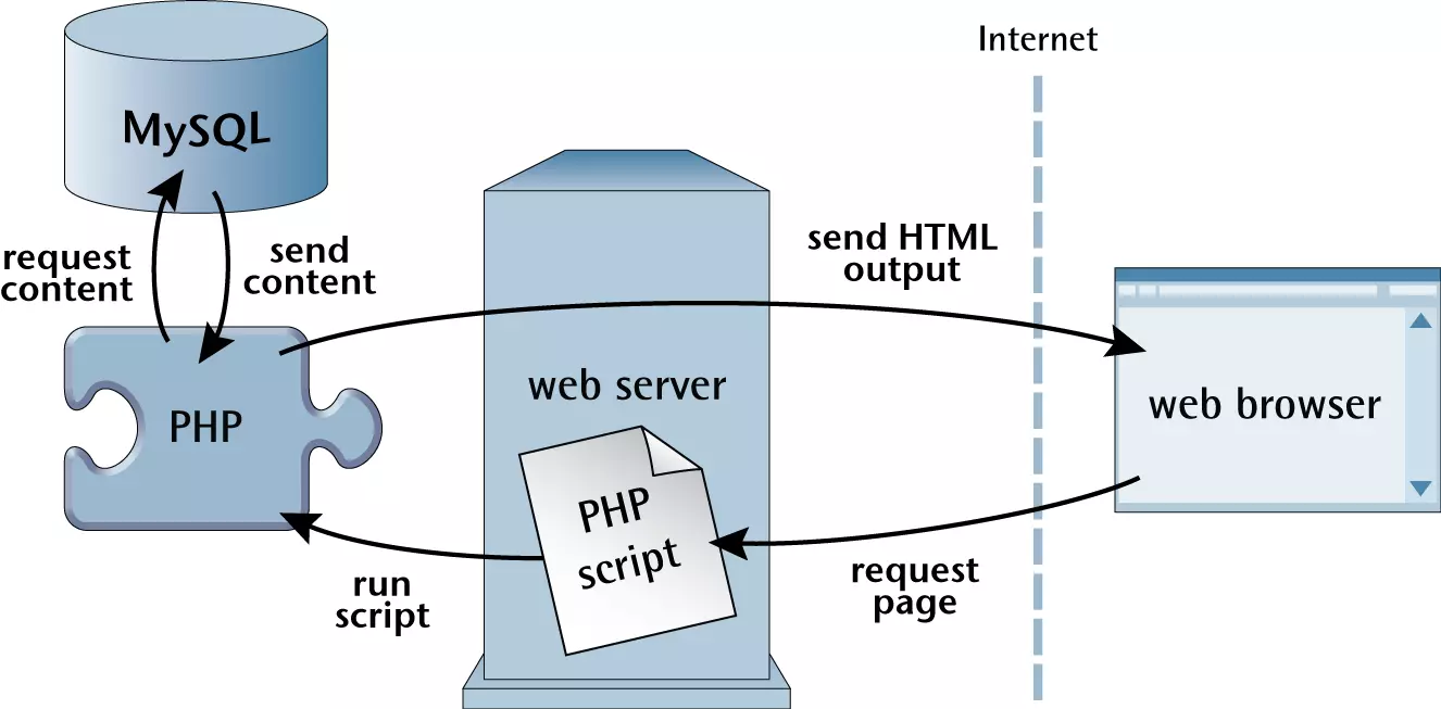 SQL Injection - Applied Review · Gabe's Writeups